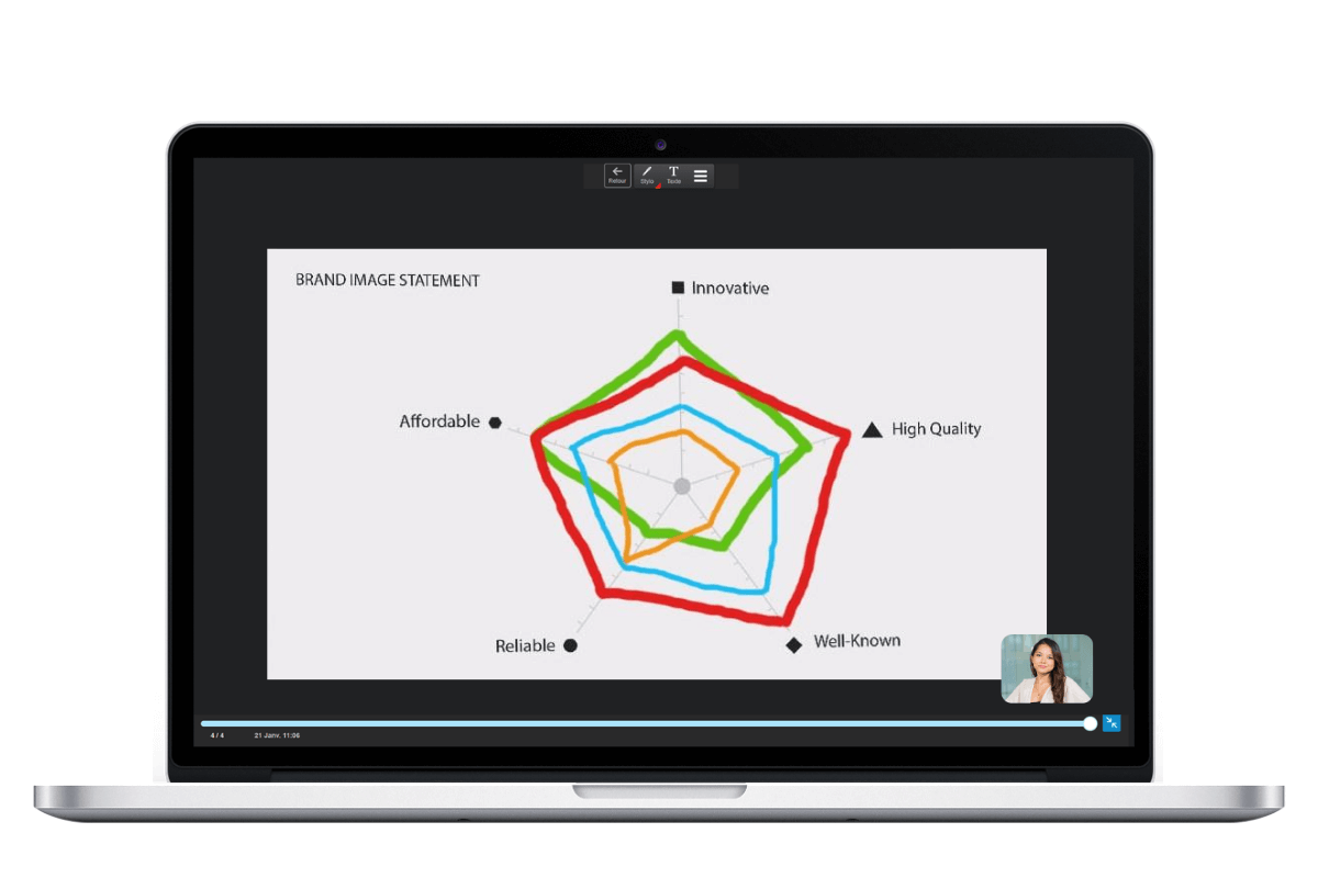 Use Case – Small meetings – Evenium Corp
